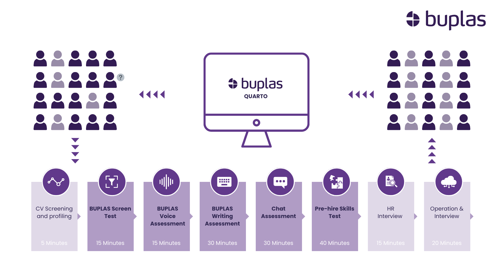 4 Best Communication Assessments for Voice, Email, and Chat