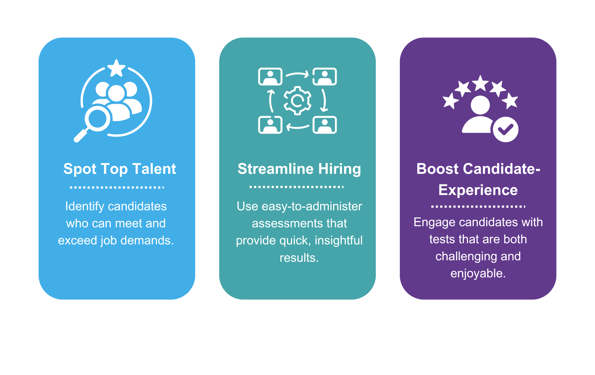 What is an Aptitude Test?
